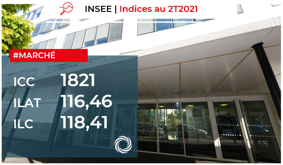 INSEE : Indices ICC, ILAT, ILC AU 2ème trimestre 2021 | Advenis RES